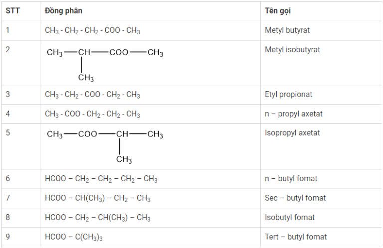 [TÌM HIỂU] Đồng Phân Của C5H10O2 - Học Tập Việt Nam
