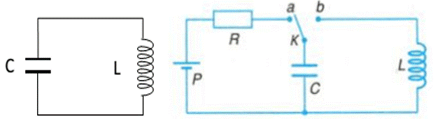 [GIẢI ĐÁP] Mạch Dao Động Điện Từ Có Cấu Tạo Gồm Gì?